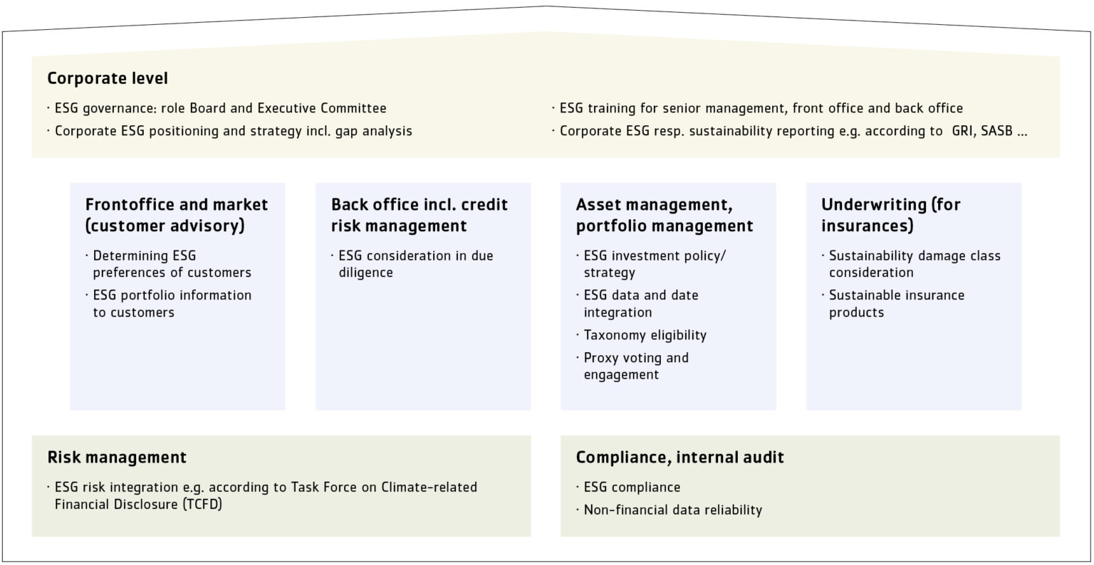 Sustainable Finance Briefing – EU Action Plan on Sustainable Finance ...