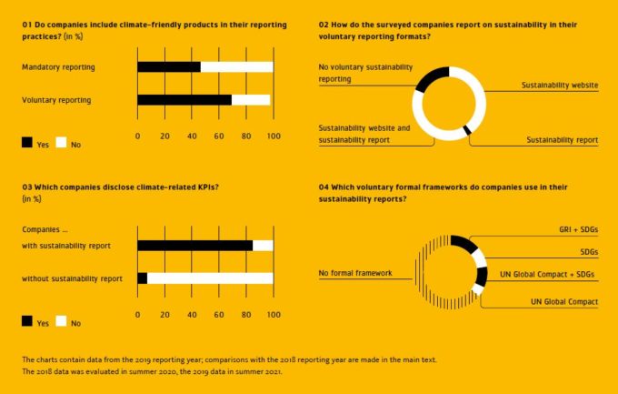 Climate change in reporting practices at selected medium-sized and ...
