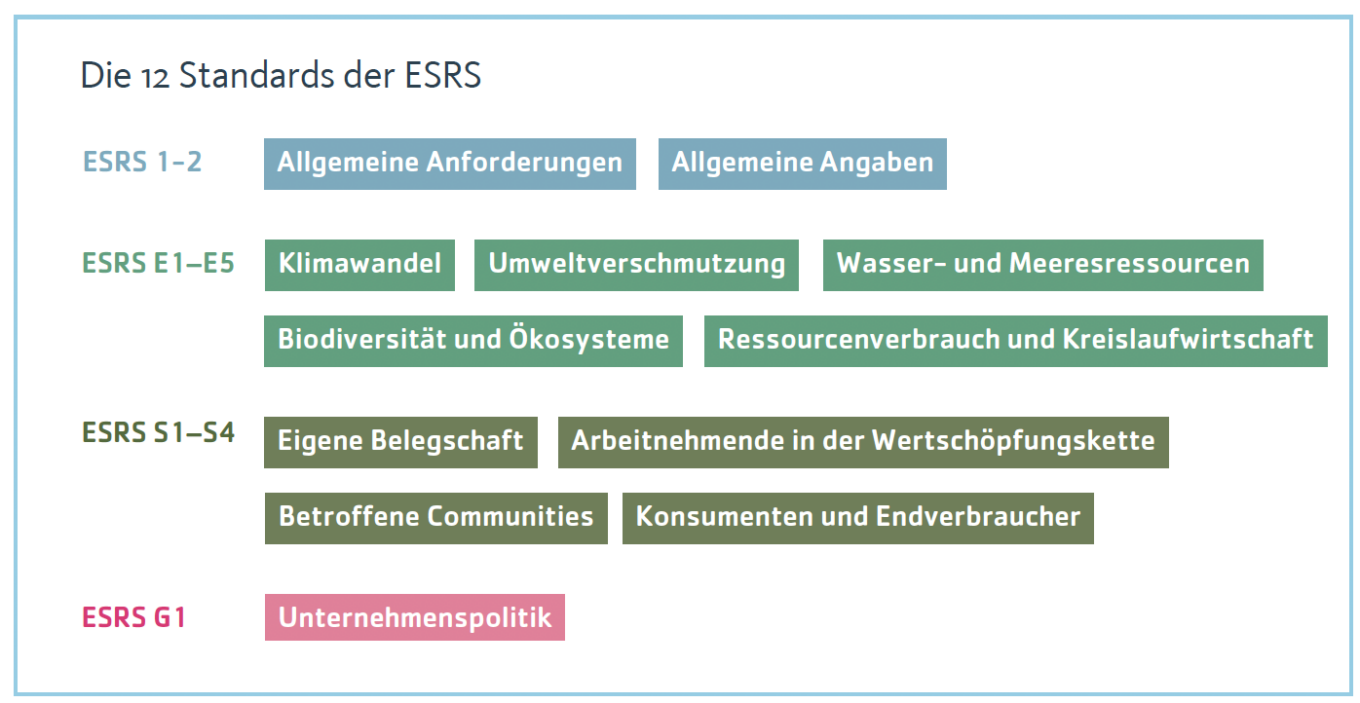 ESRS und TCFD – bürokratische Hürden oder nützliche Management ...