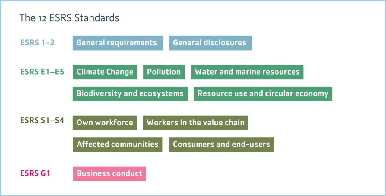 ESRS and TCFD – bureaucratic hurdles or useful management tools ...