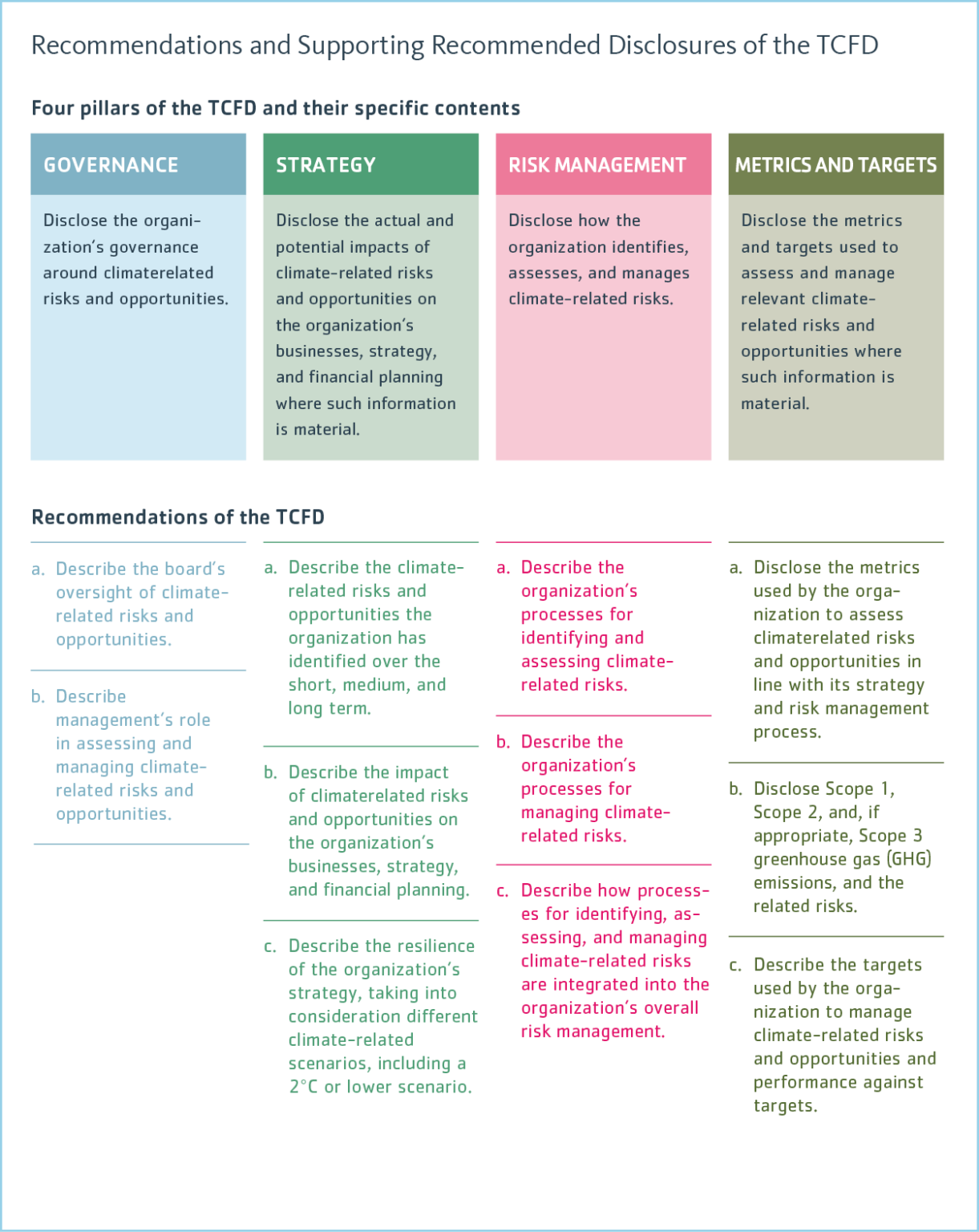 ESRS and TCFD – bureaucratic hurdles or useful management tools ...